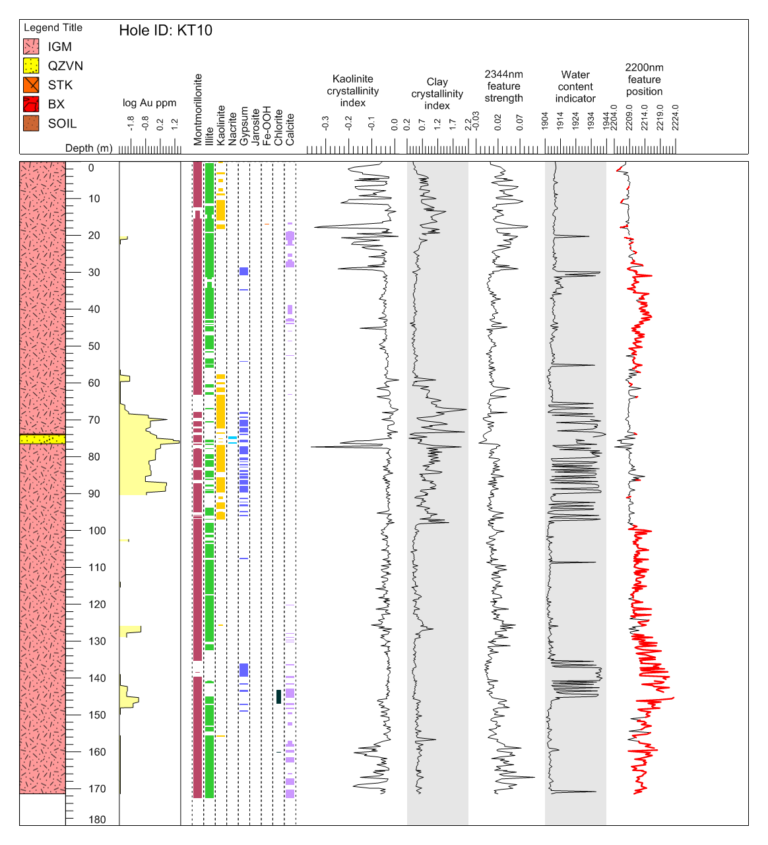 Spectral Core Logging – geosense.nl