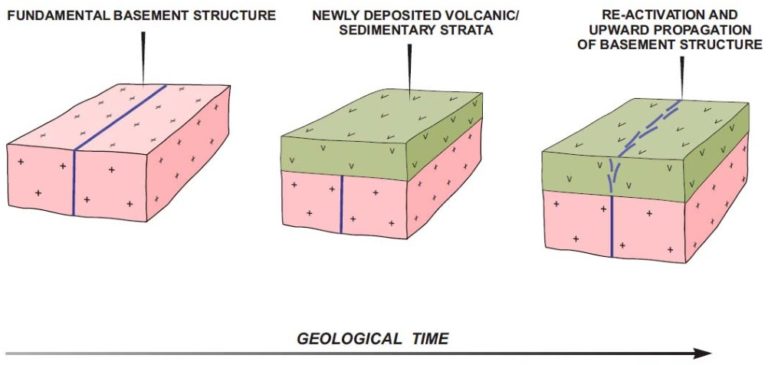 Mapping fundamental basement structures with satellite data – geosense.nl